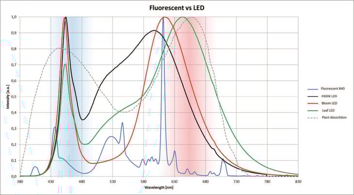 Blog | Thermoline Scientific