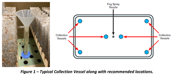 How to meet the collection requirements for ASTM B117 & ISO 9227 ...