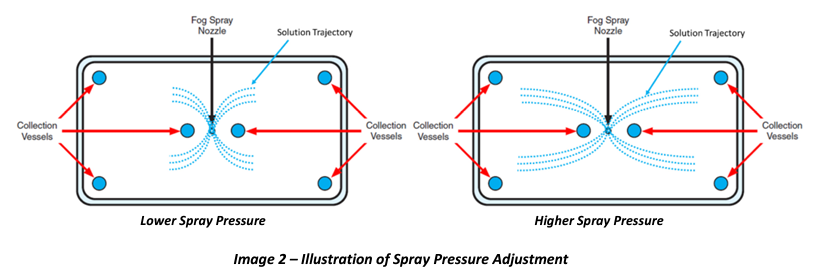 How to meet the collection requirements for ASTM B117 & ISO 9227 ...