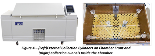 How to meet the collection requirements for ASTM B117 & ISO 9227 ...