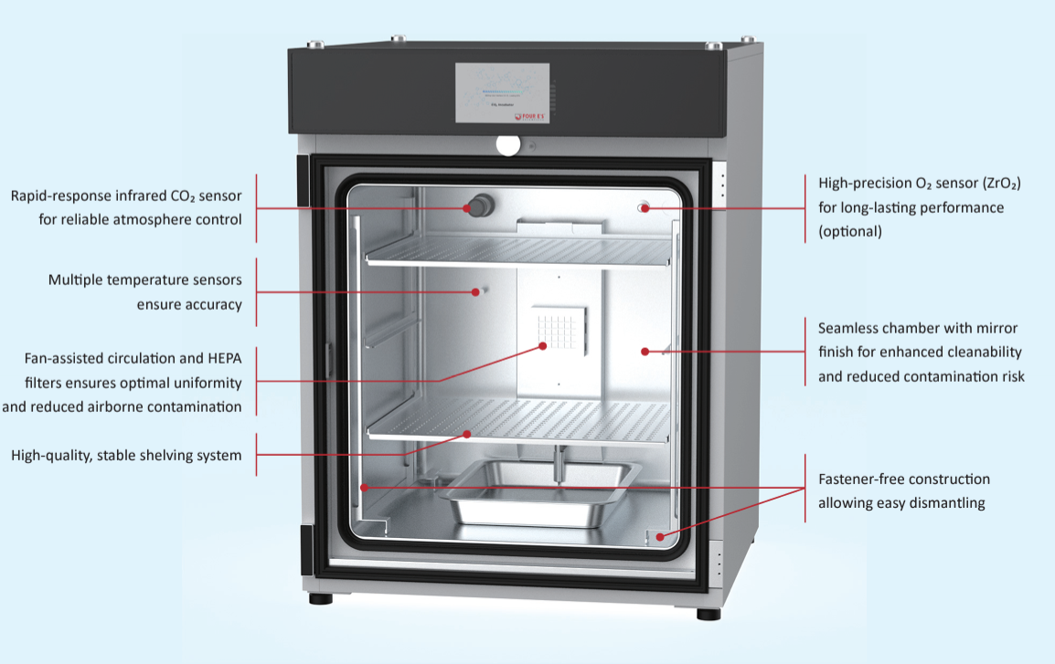 CO2 Incubator | Thermoline Scientific