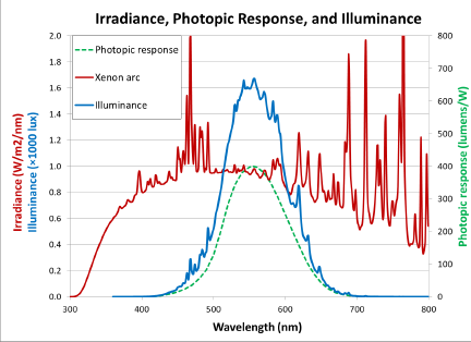 What are ICH Guidelines and how is the testing performed in weathering ...